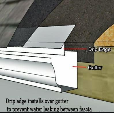 9 Gutter Fails that are Slowly Killing Your House - Builder Buddy ...